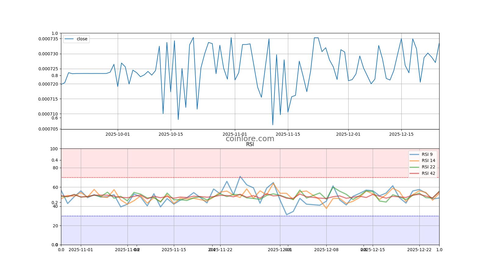 Maxonrow RSI indicator