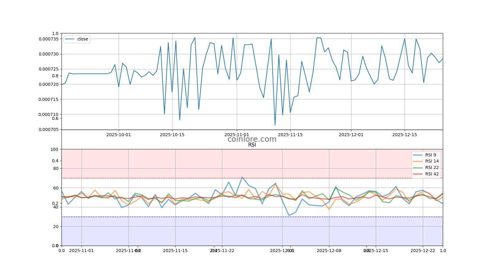 Maxonrow RSI indicator