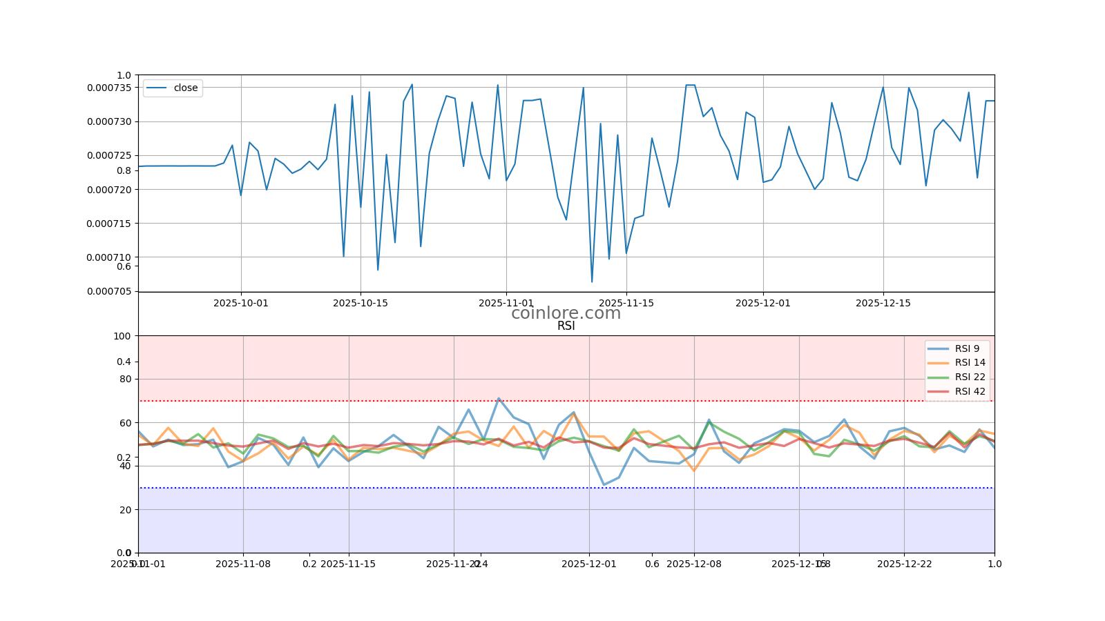 Maxonrow RSI indicator