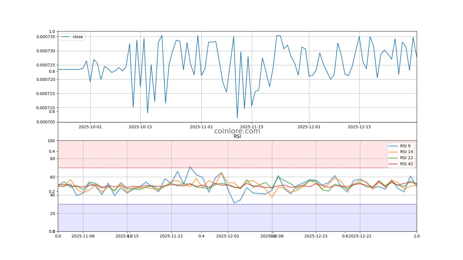 Maxonrow RSI indicator