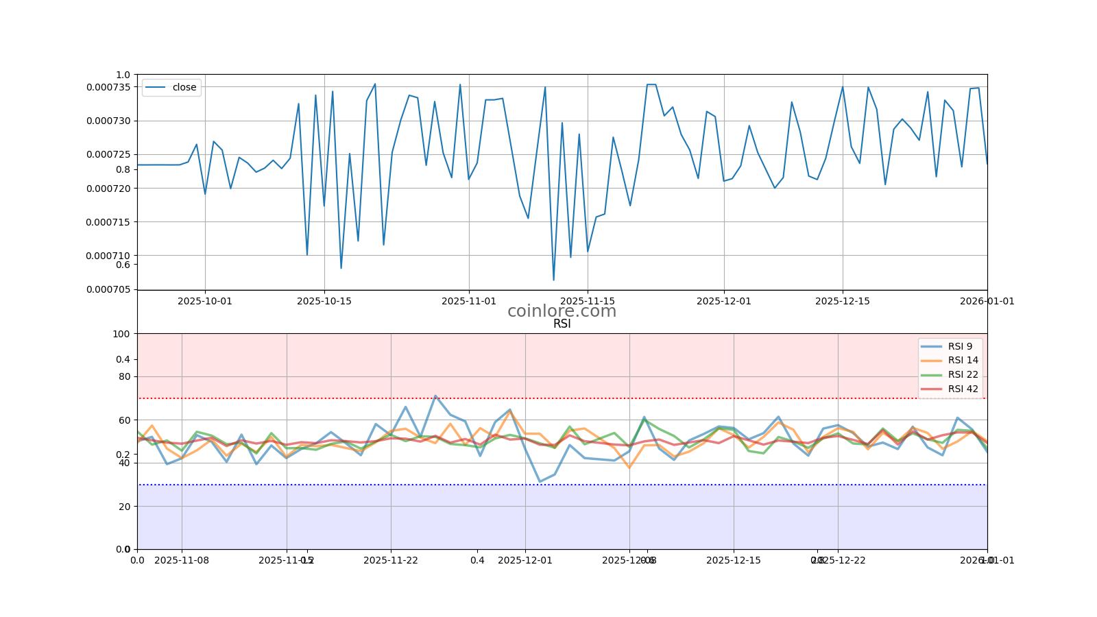 Maxonrow RSI indicator