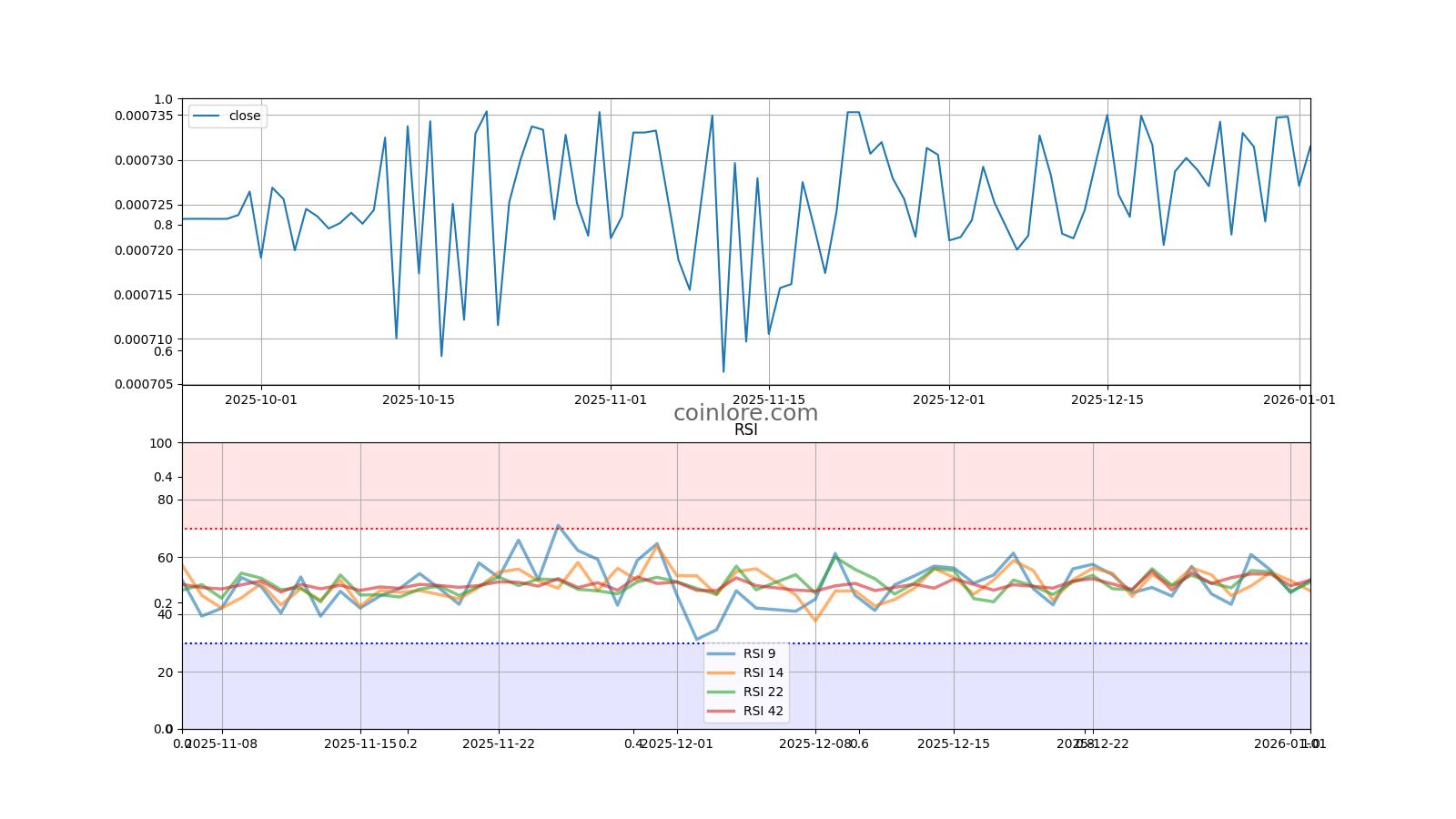 Maxonrow RSI indicator