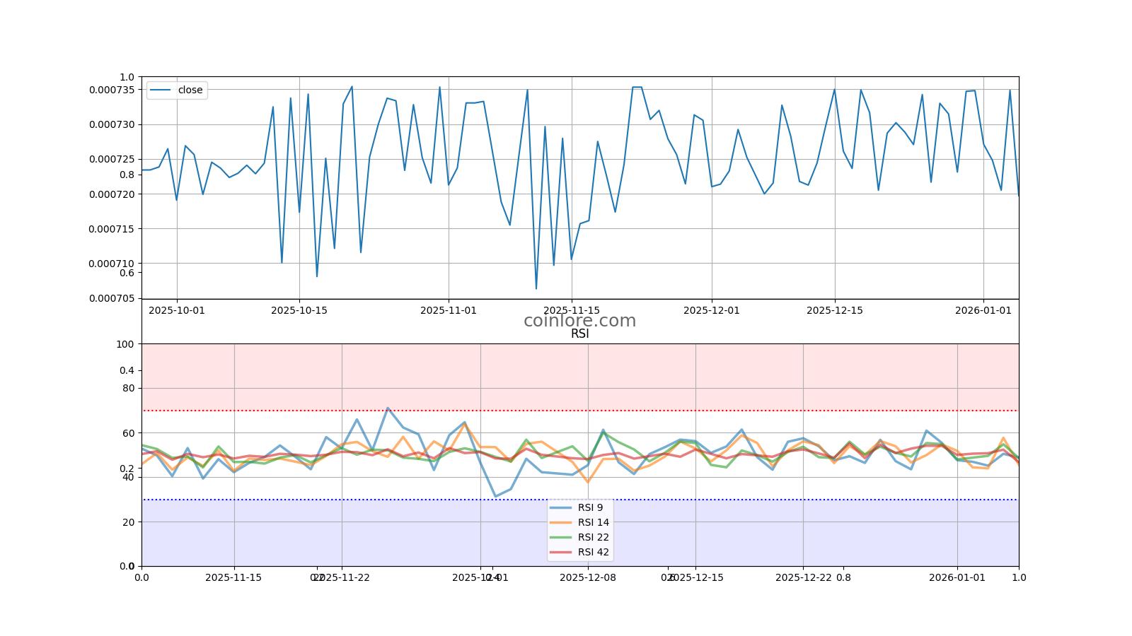 Maxonrow RSI indicator