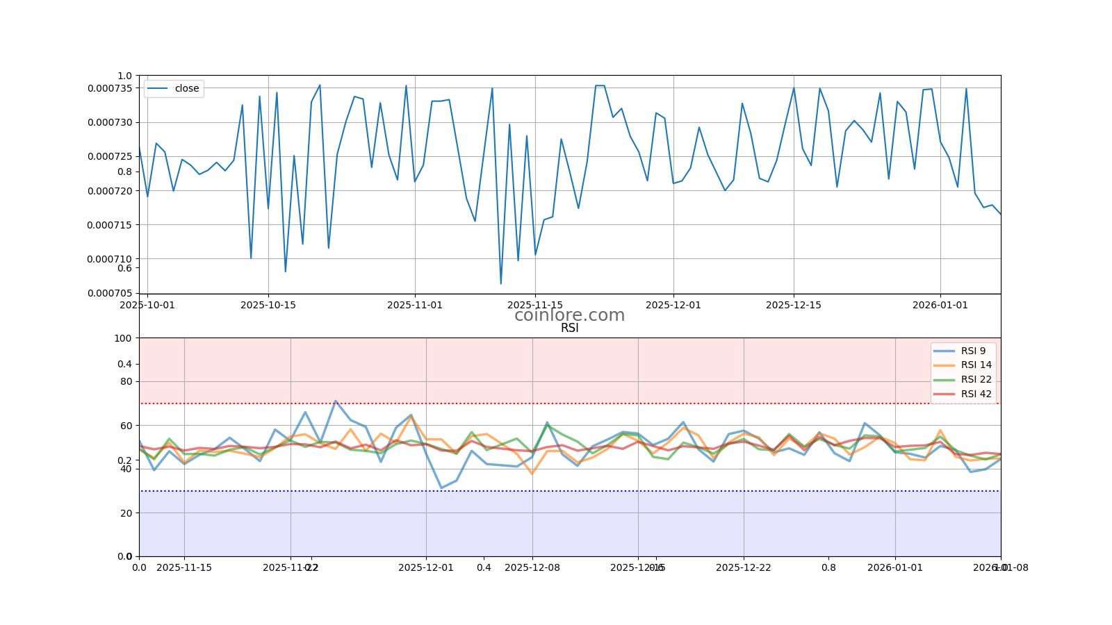 Maxonrow RSI indicator