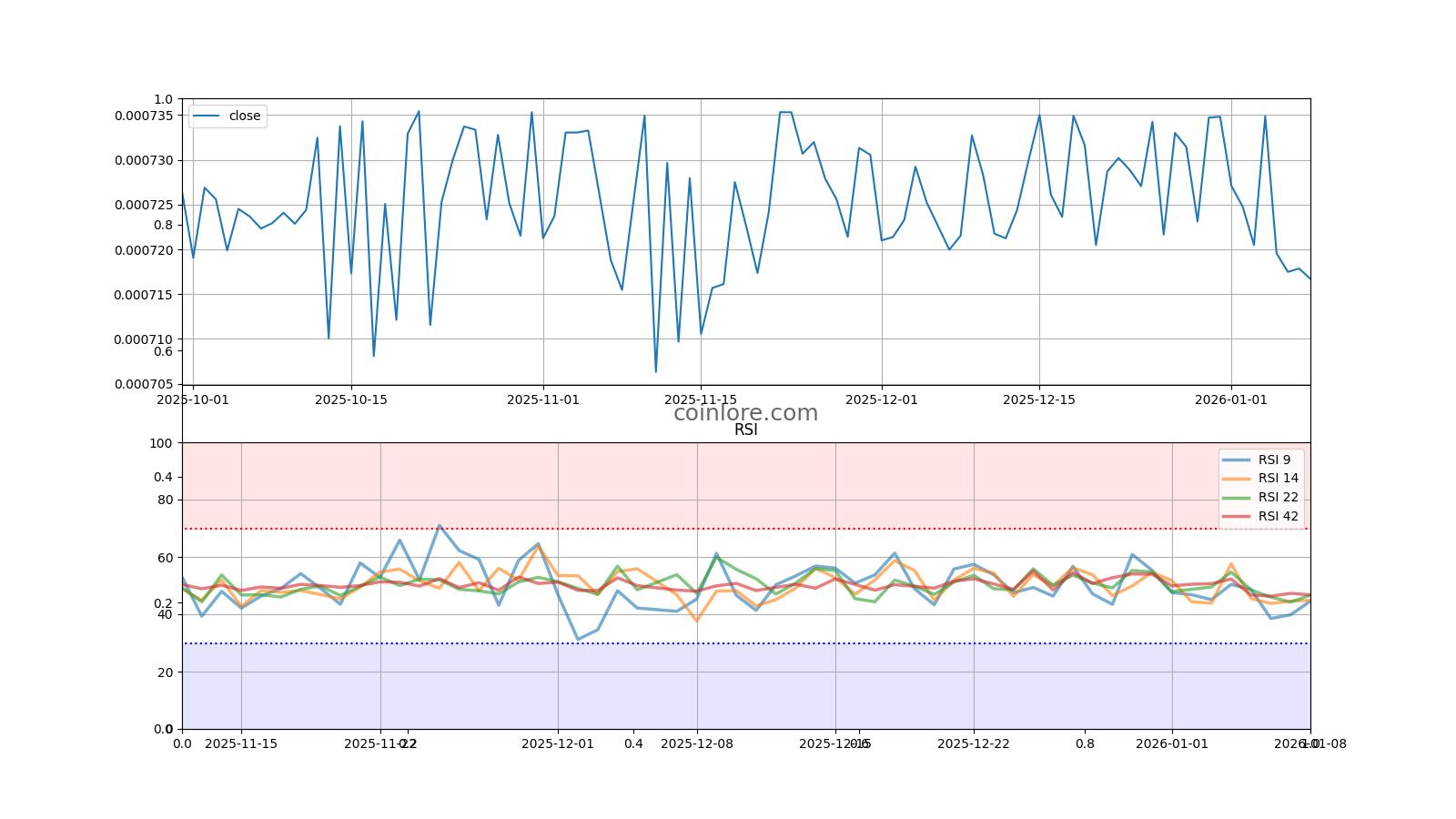 Maxonrow RSI indicator