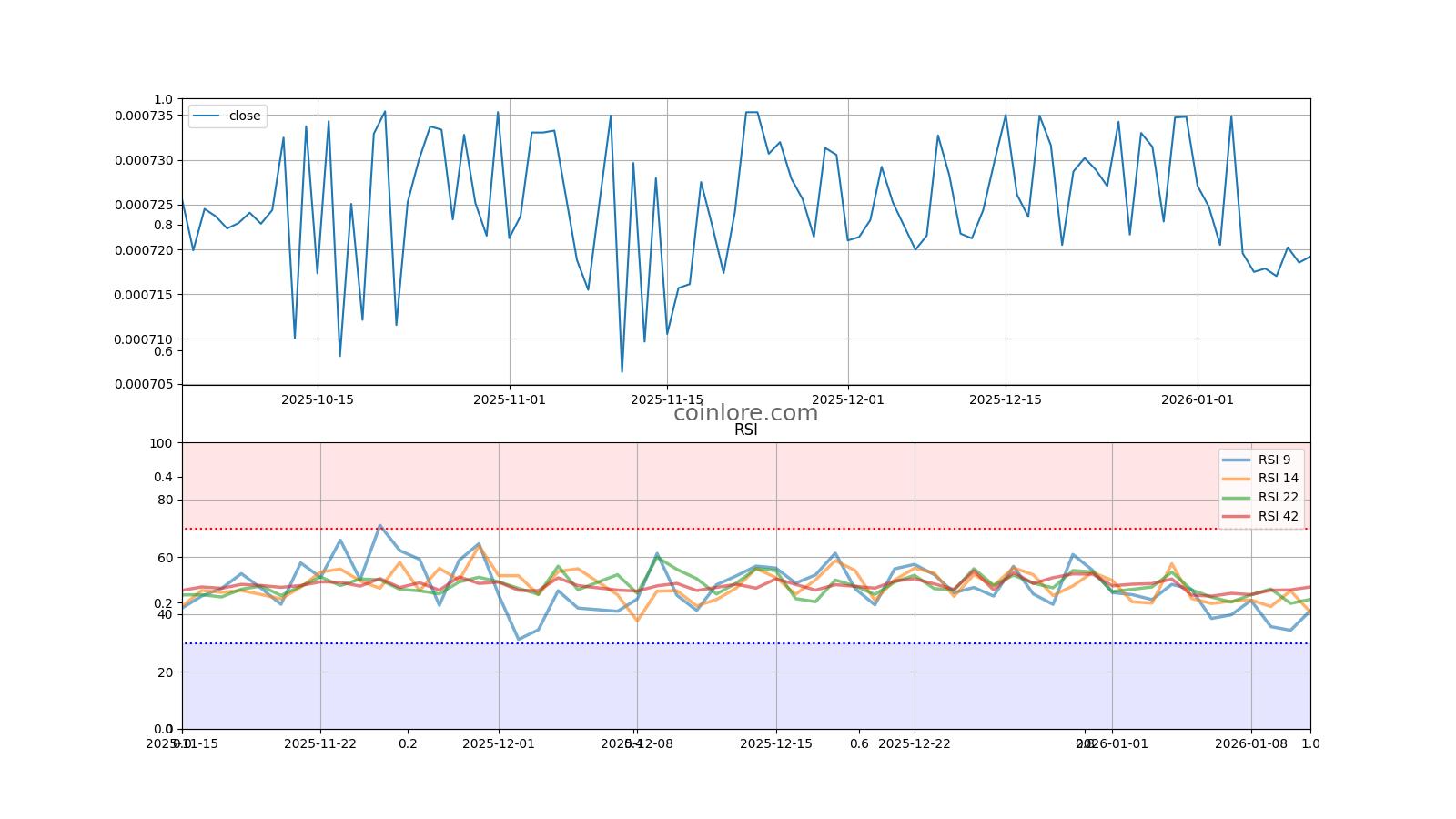 Maxonrow RSI indicator