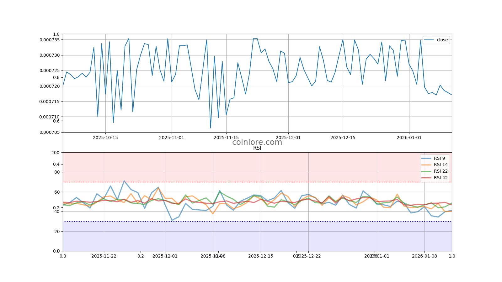 Maxonrow RSI indicator