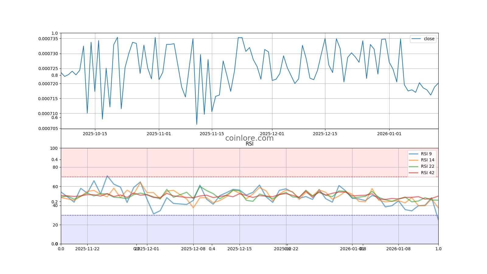 Maxonrow RSI indicator