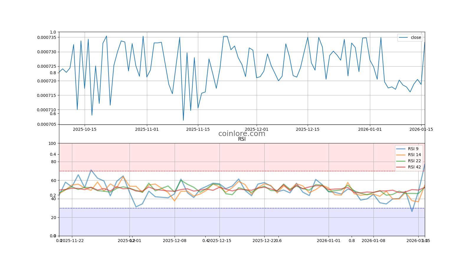 Maxonrow RSI indicator