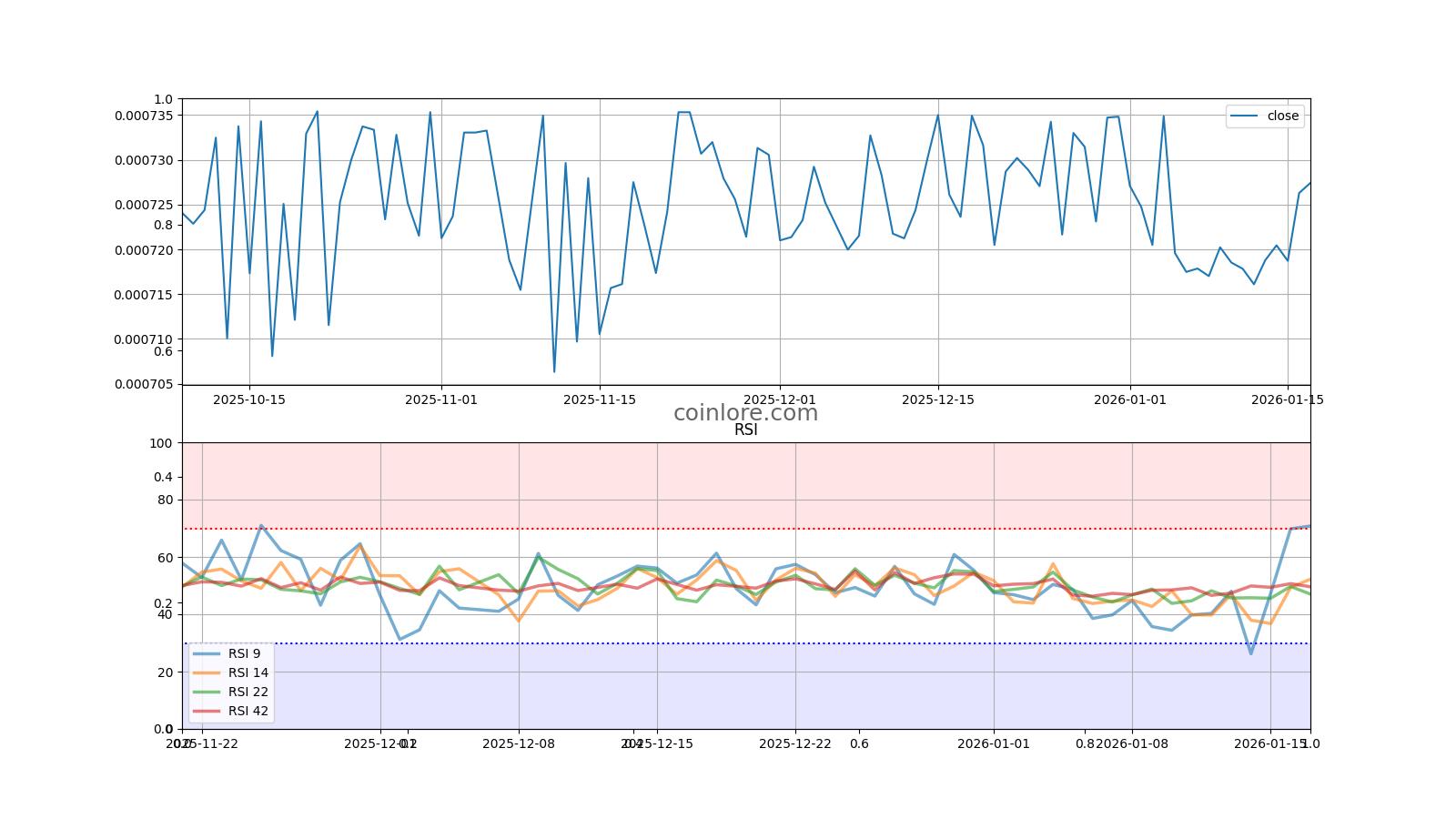 Maxonrow RSI indicator