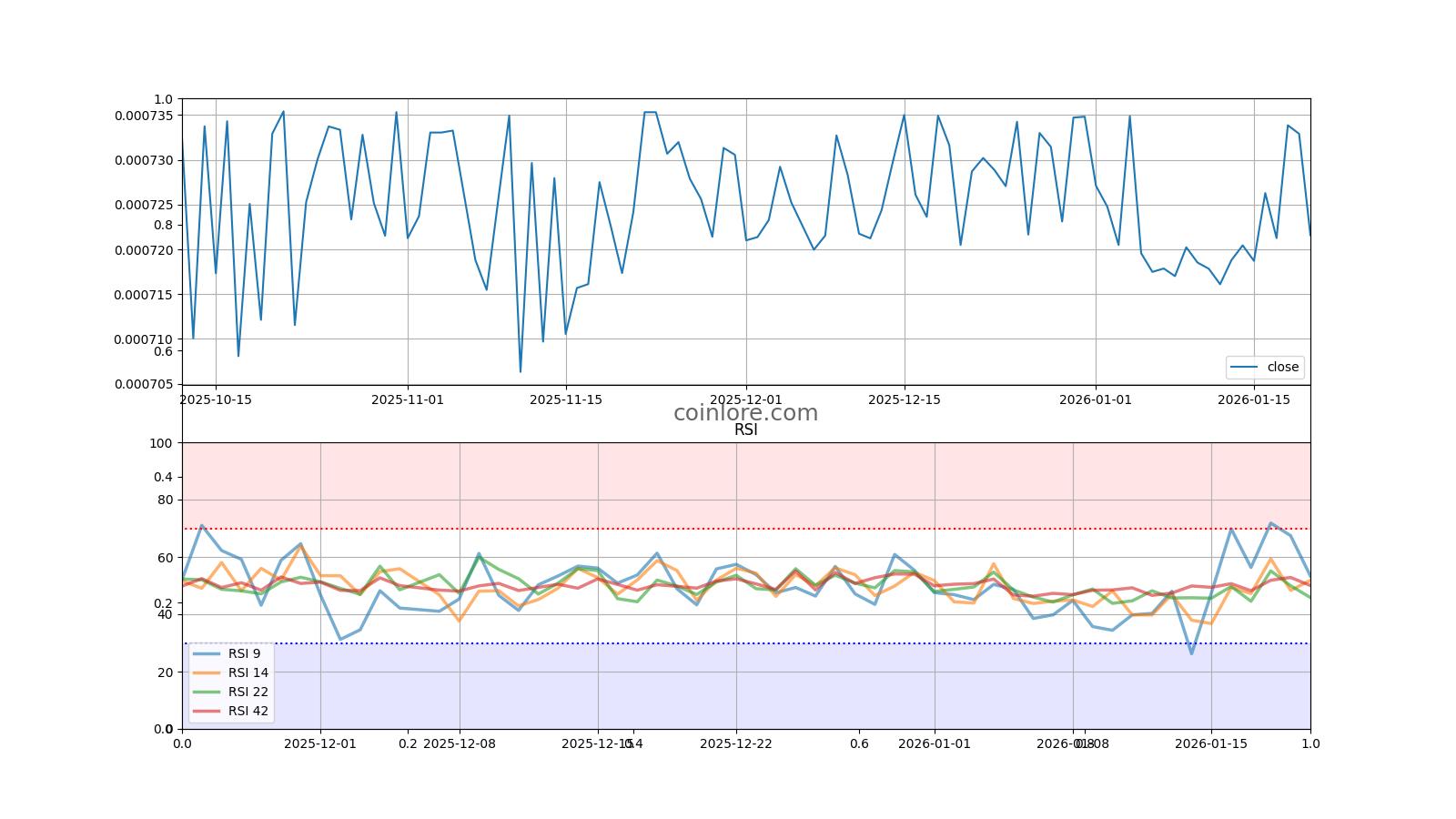 Maxonrow RSI indicator