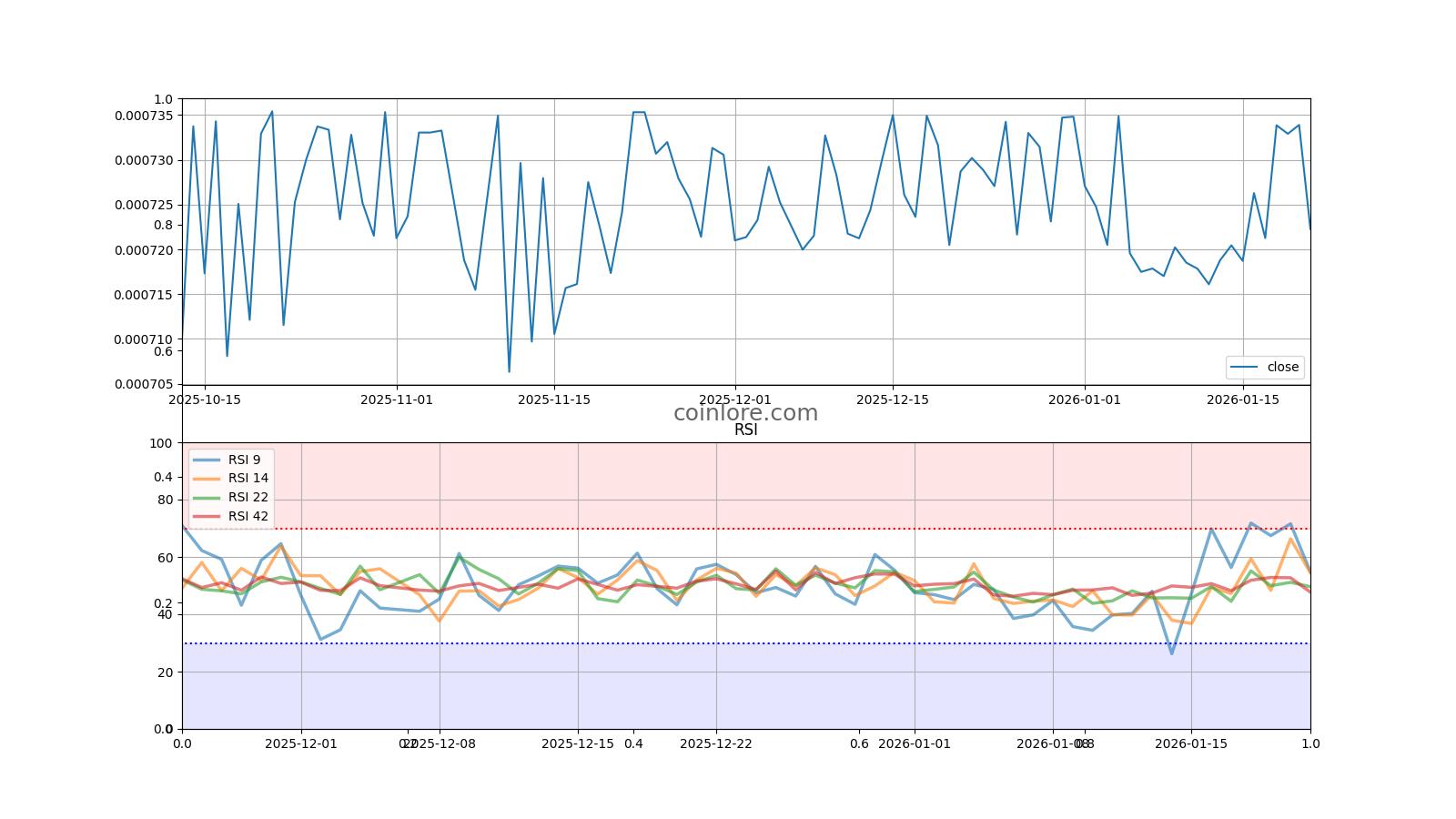 Maxonrow RSI indicator