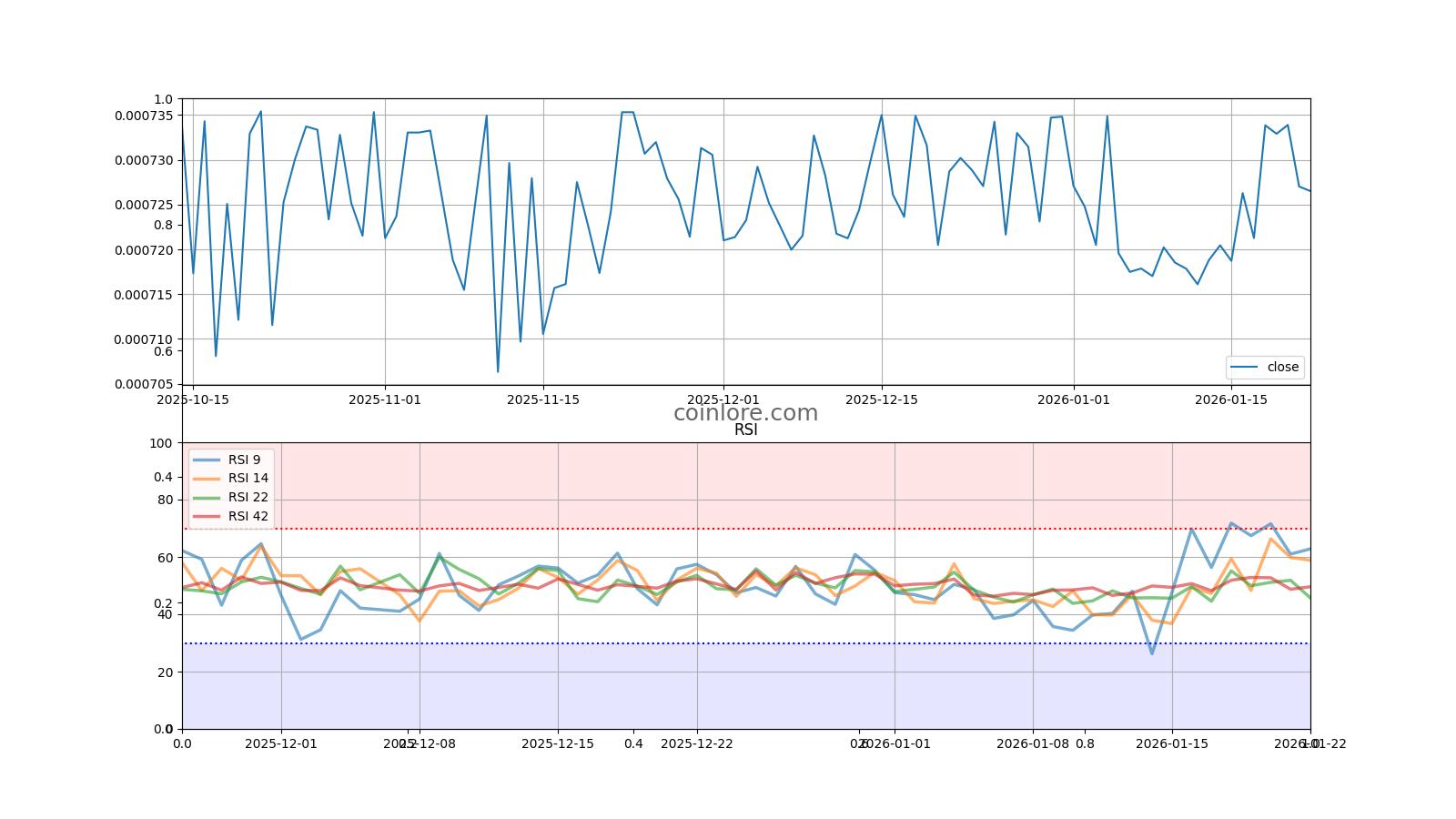 Maxonrow RSI indicator