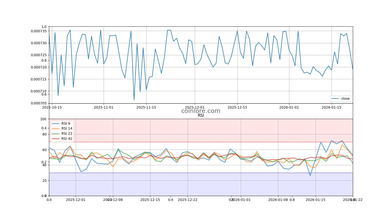 Maxonrow RSI indicator