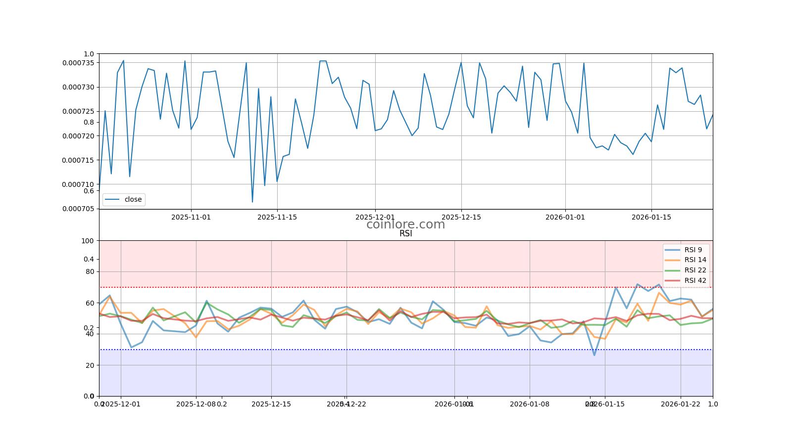Maxonrow RSI indicator