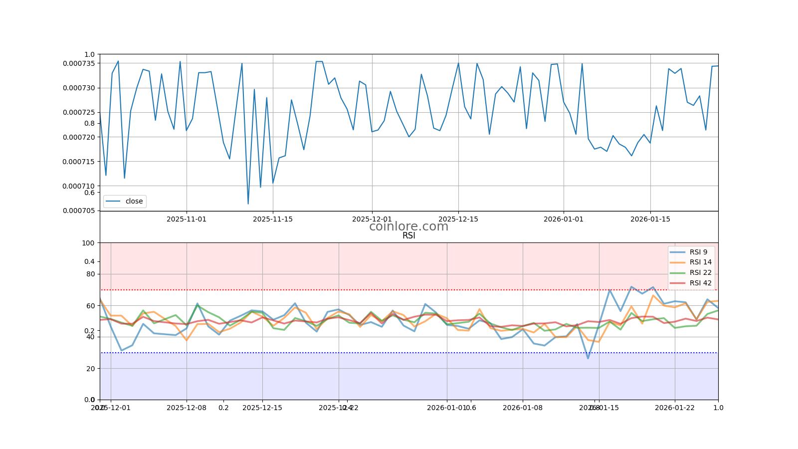 Maxonrow RSI indicator
