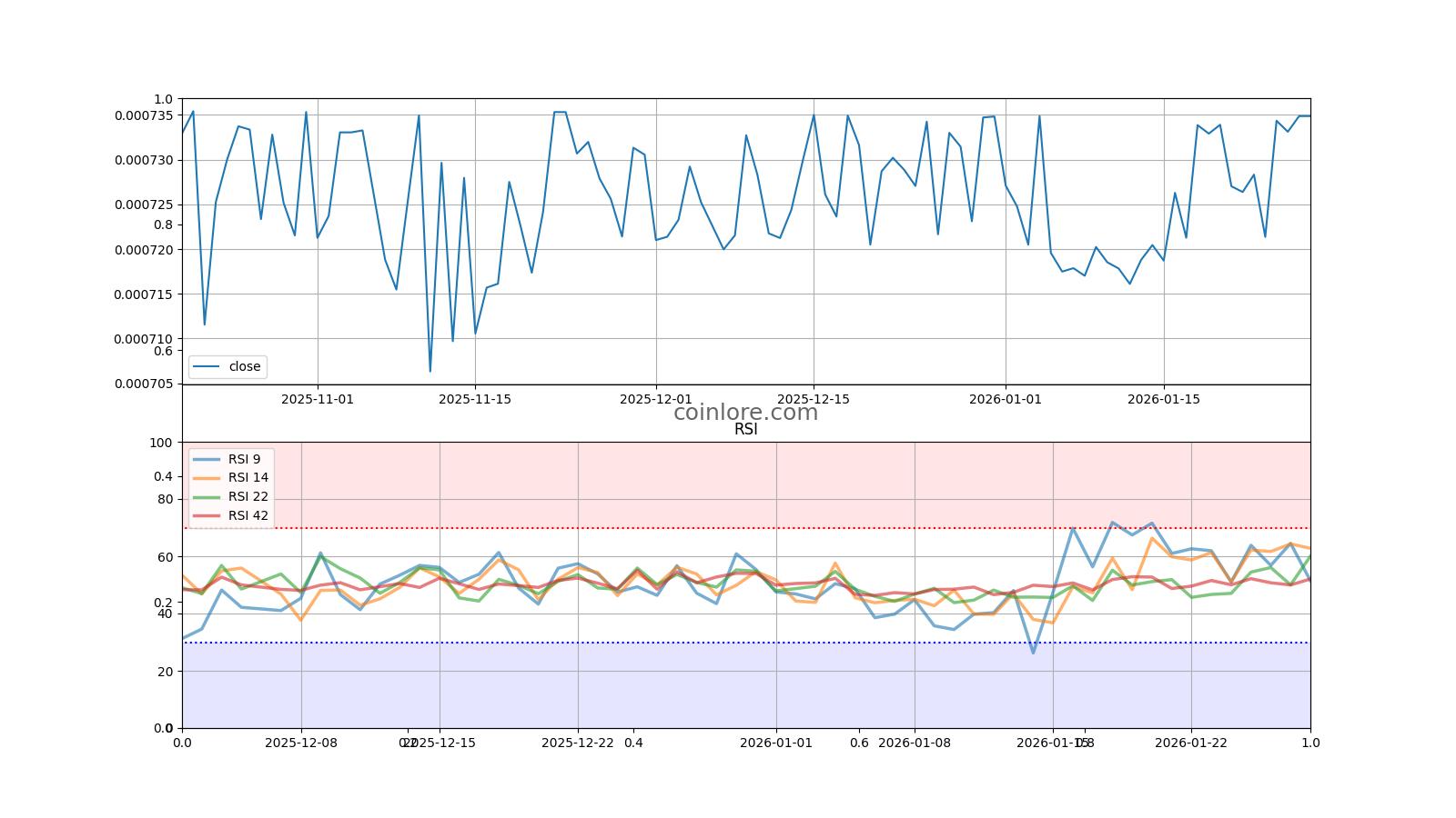 Maxonrow RSI indicator