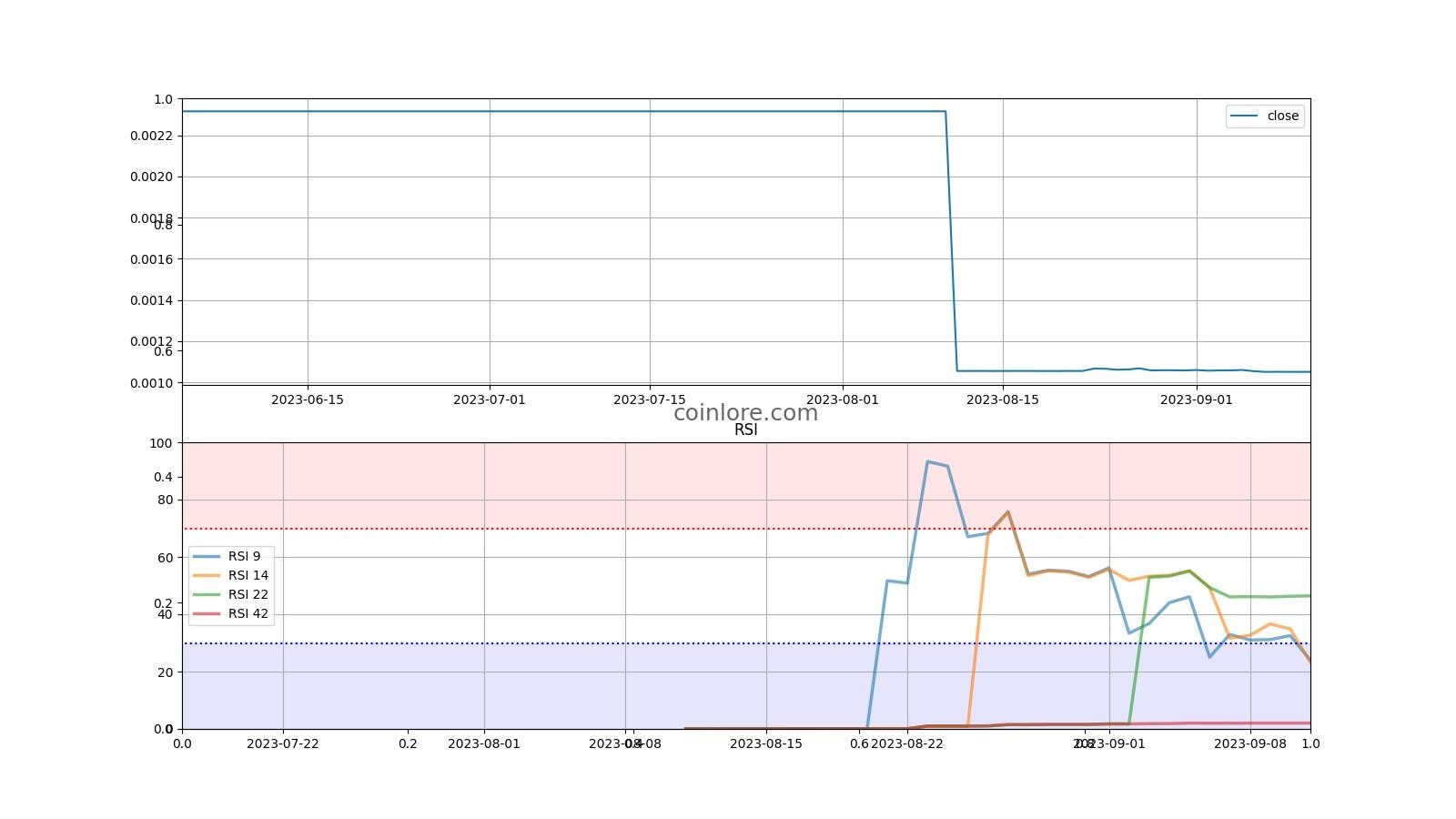 Maxonrow RSI indicator