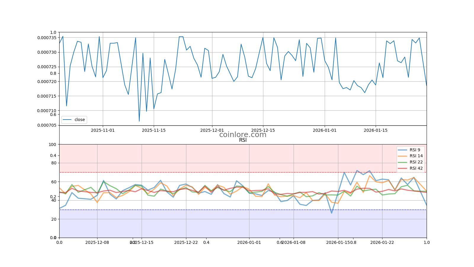 Maxonrow RSI indicator