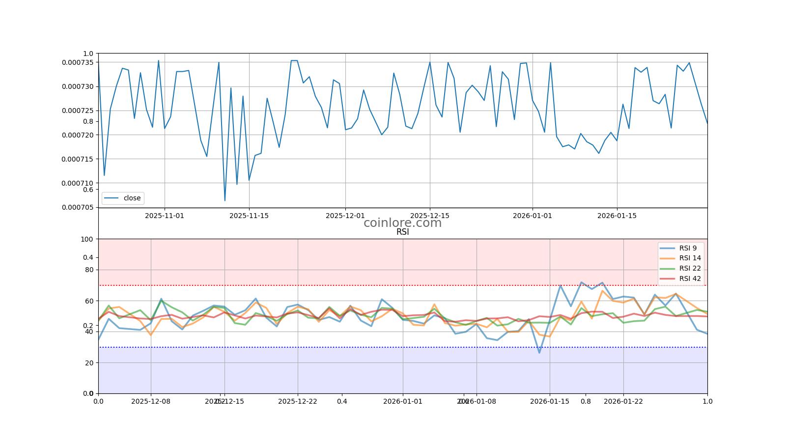 Maxonrow RSI indicator