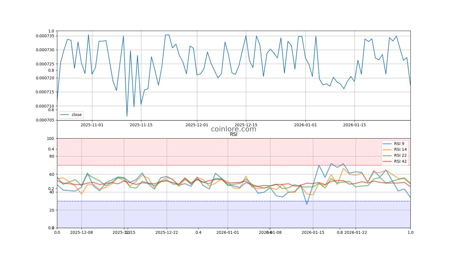 Maxonrow RSI indicator
