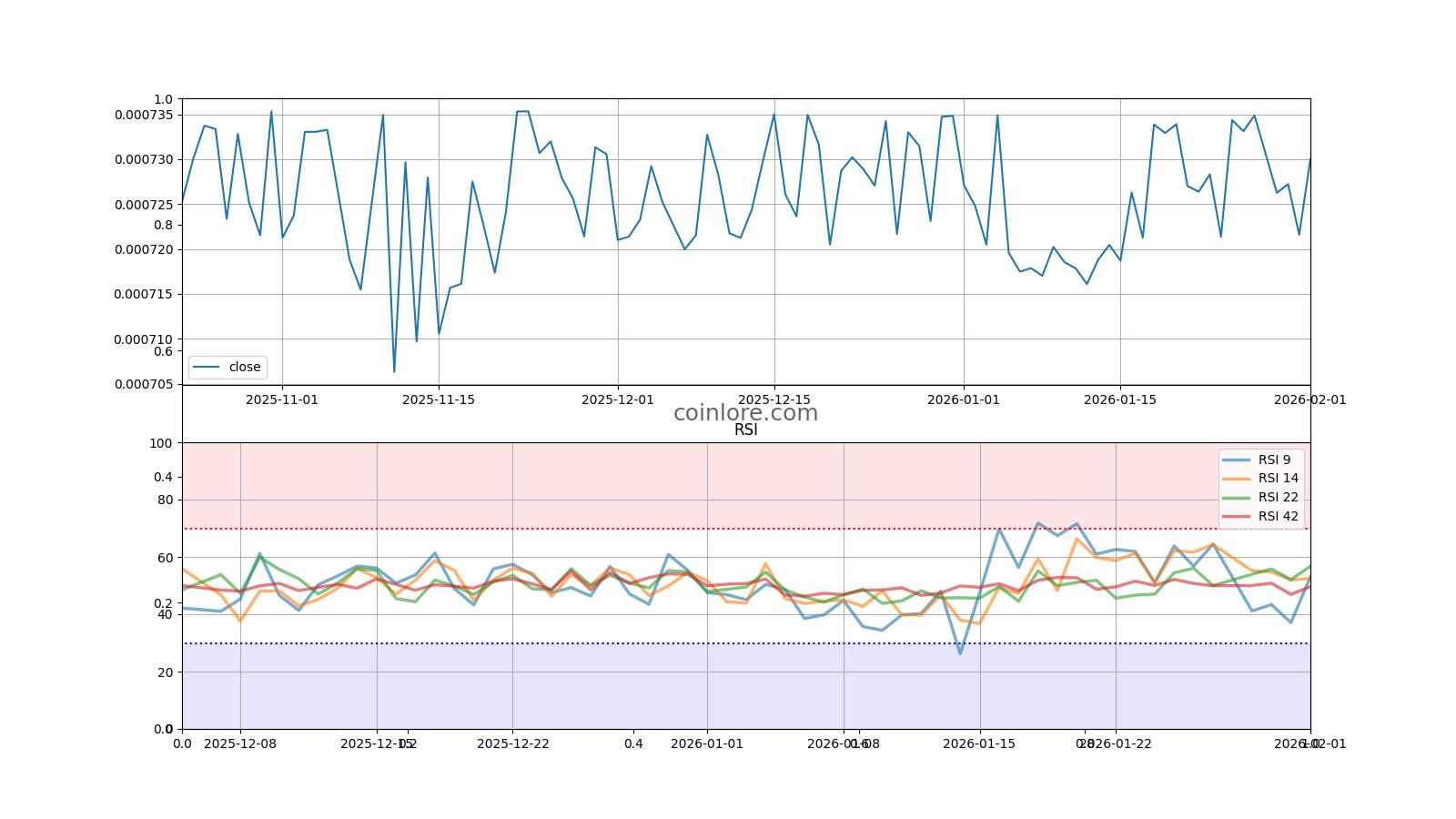 Maxonrow RSI indicator