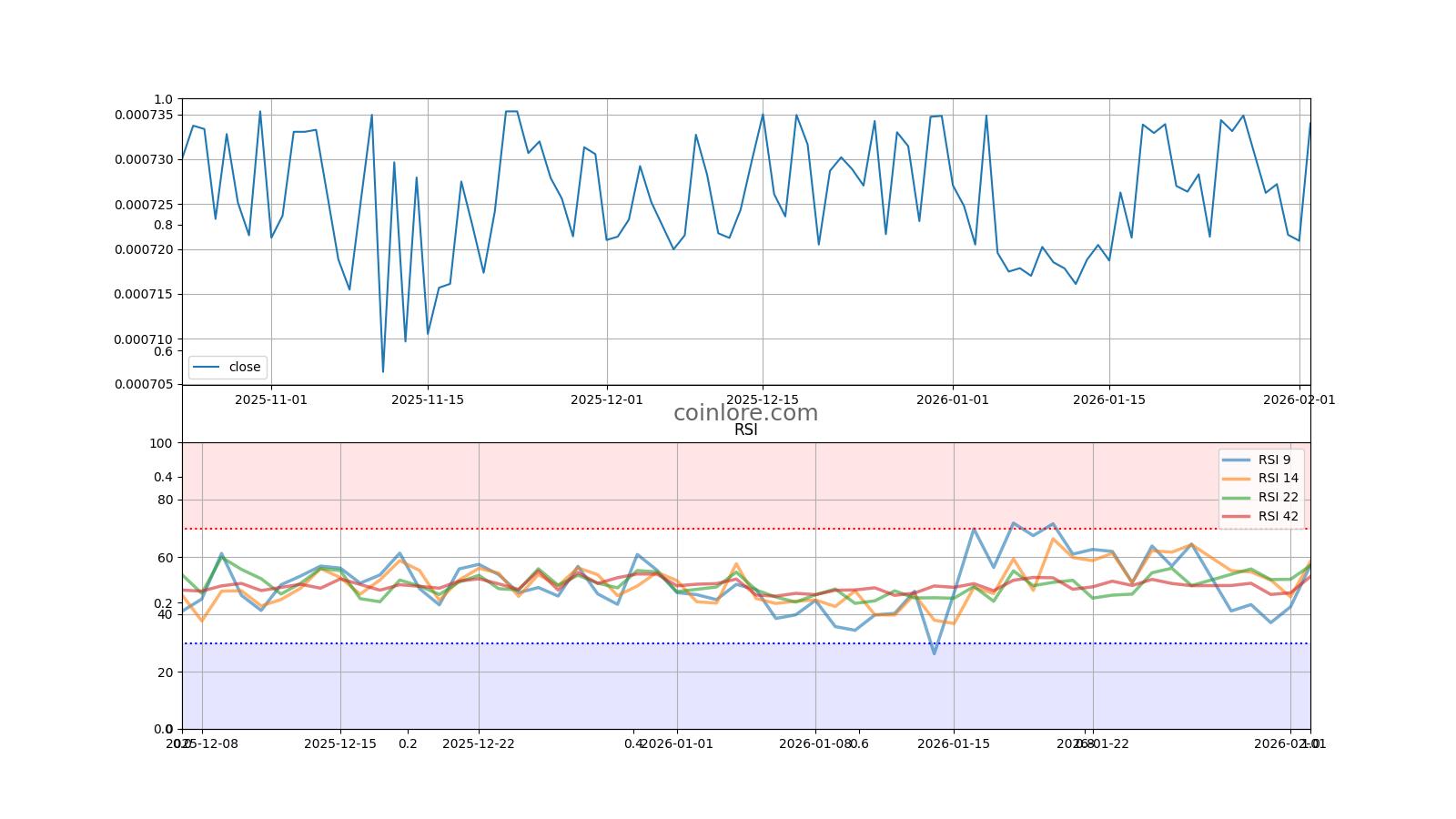 Maxonrow RSI indicator