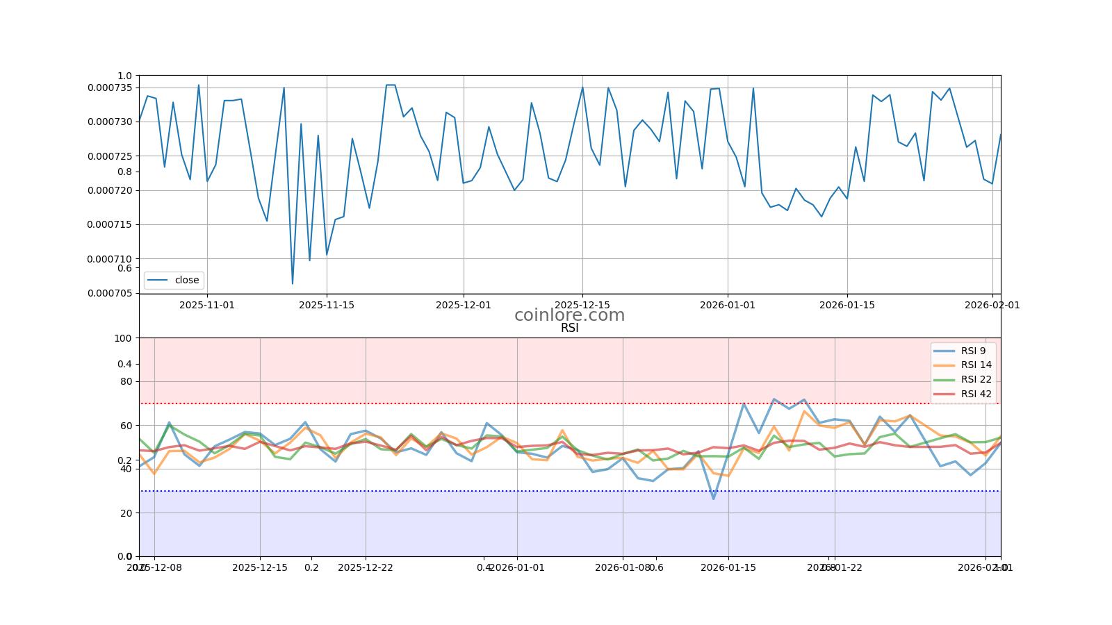 Maxonrow RSI indicator