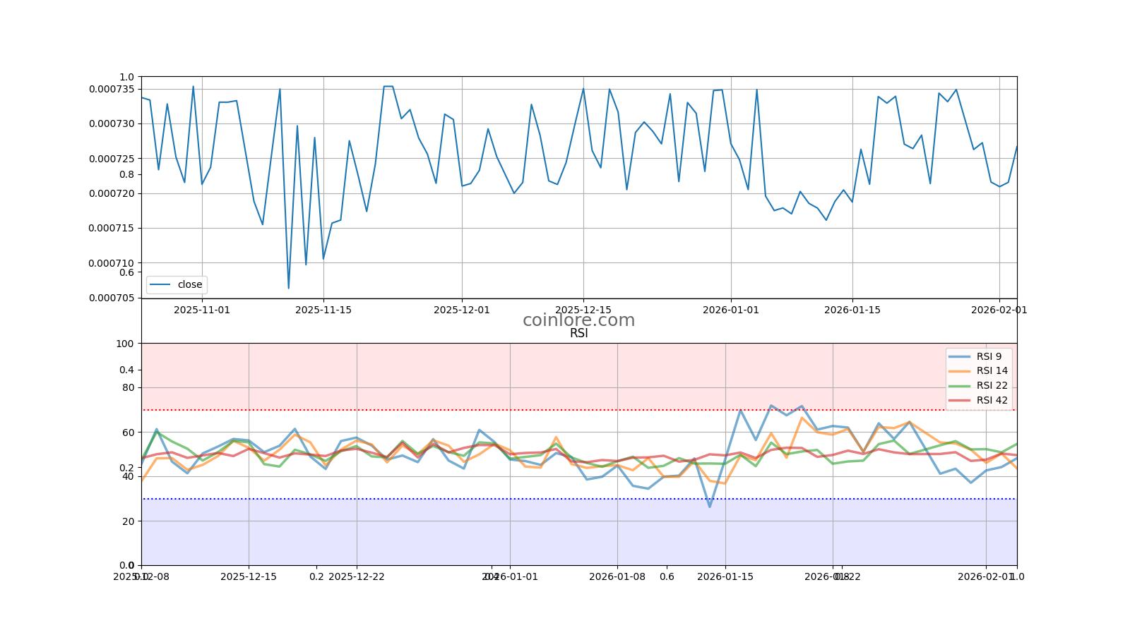 Maxonrow RSI indicator