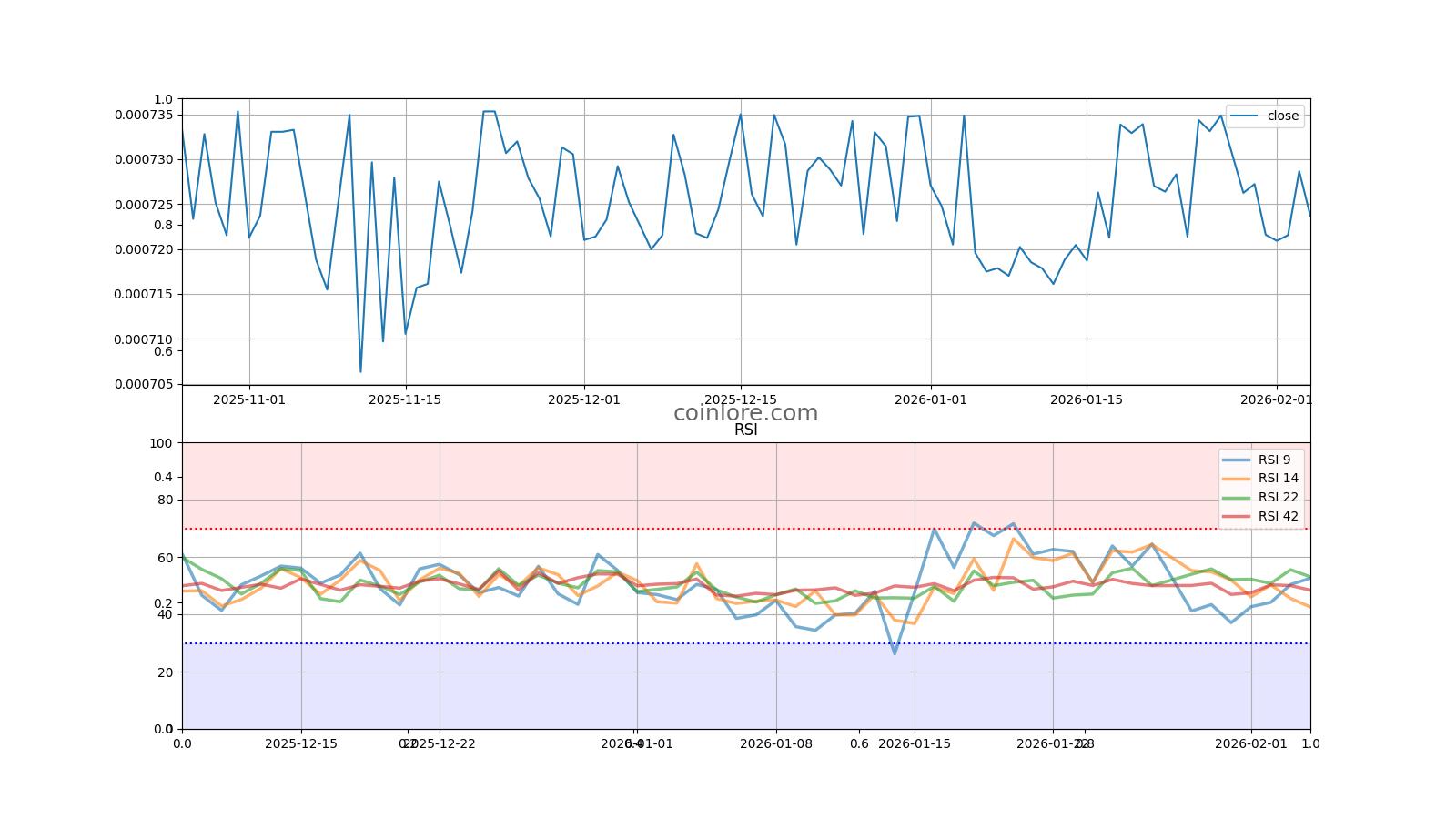 Maxonrow RSI indicator