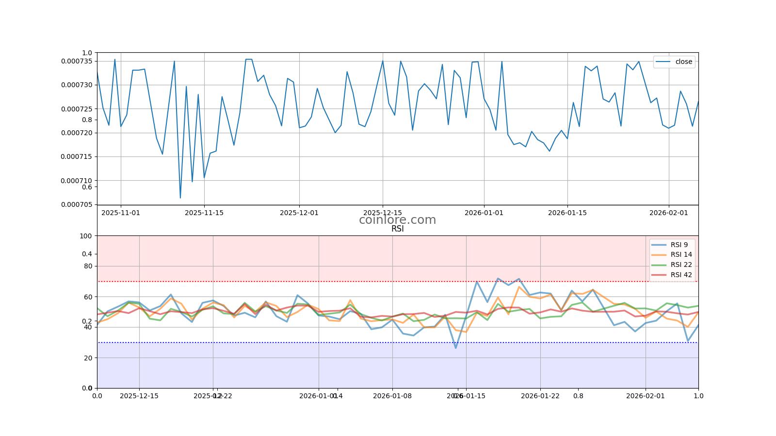 Maxonrow RSI indicator
