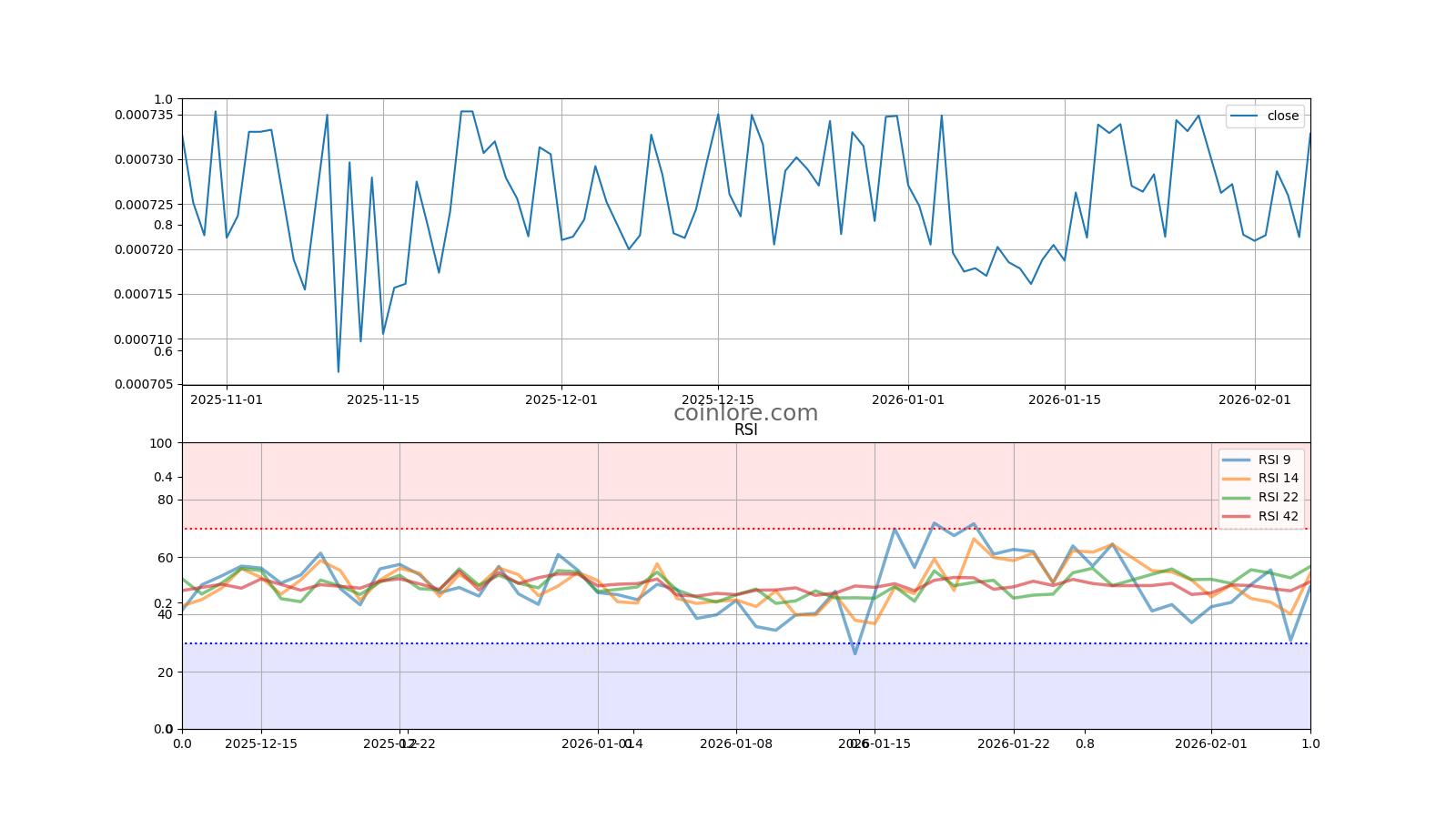 Maxonrow RSI indicator