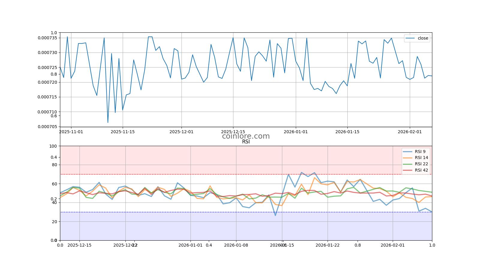 Maxonrow RSI indicator