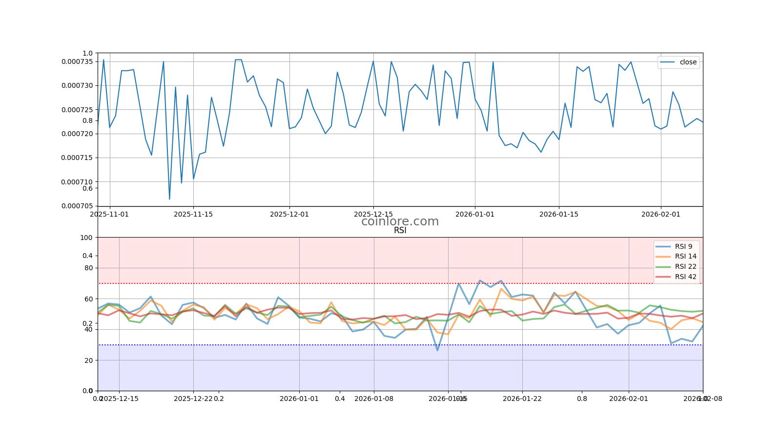 Maxonrow RSI indicator