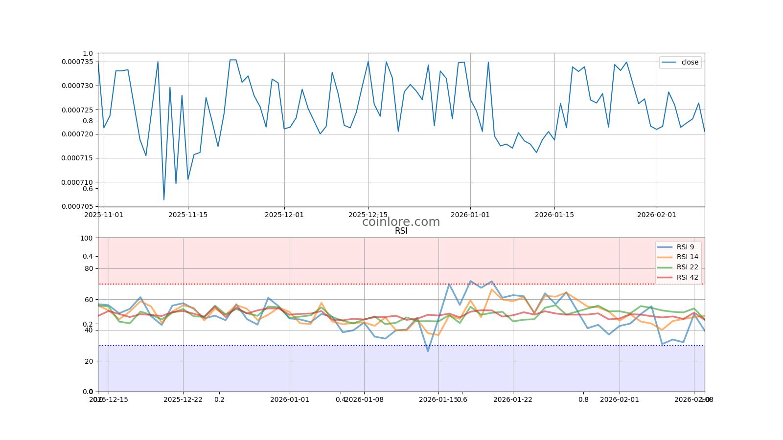 Maxonrow RSI indicator