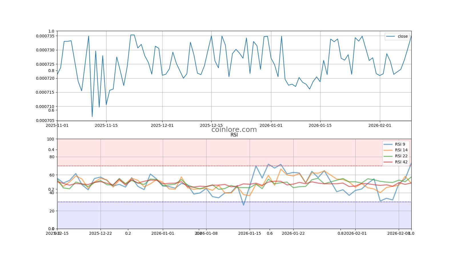 Maxonrow RSI indicator
