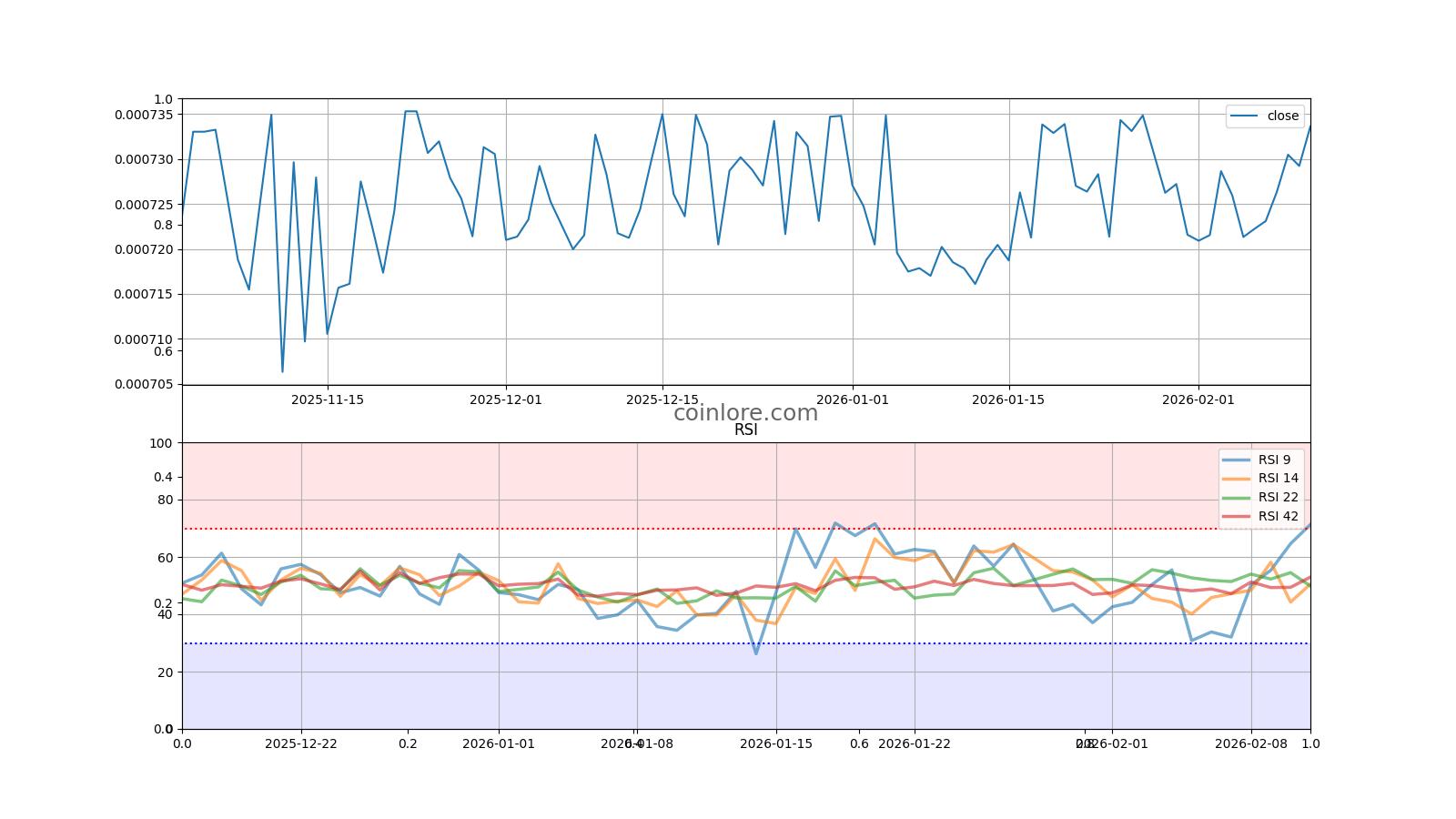 Maxonrow RSI indicator