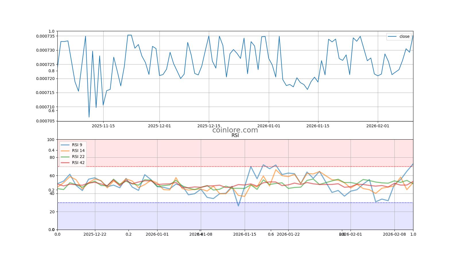 Maxonrow RSI indicator