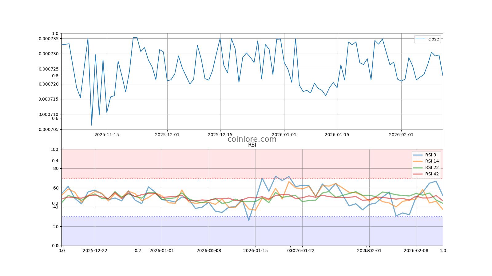 Maxonrow RSI indicator