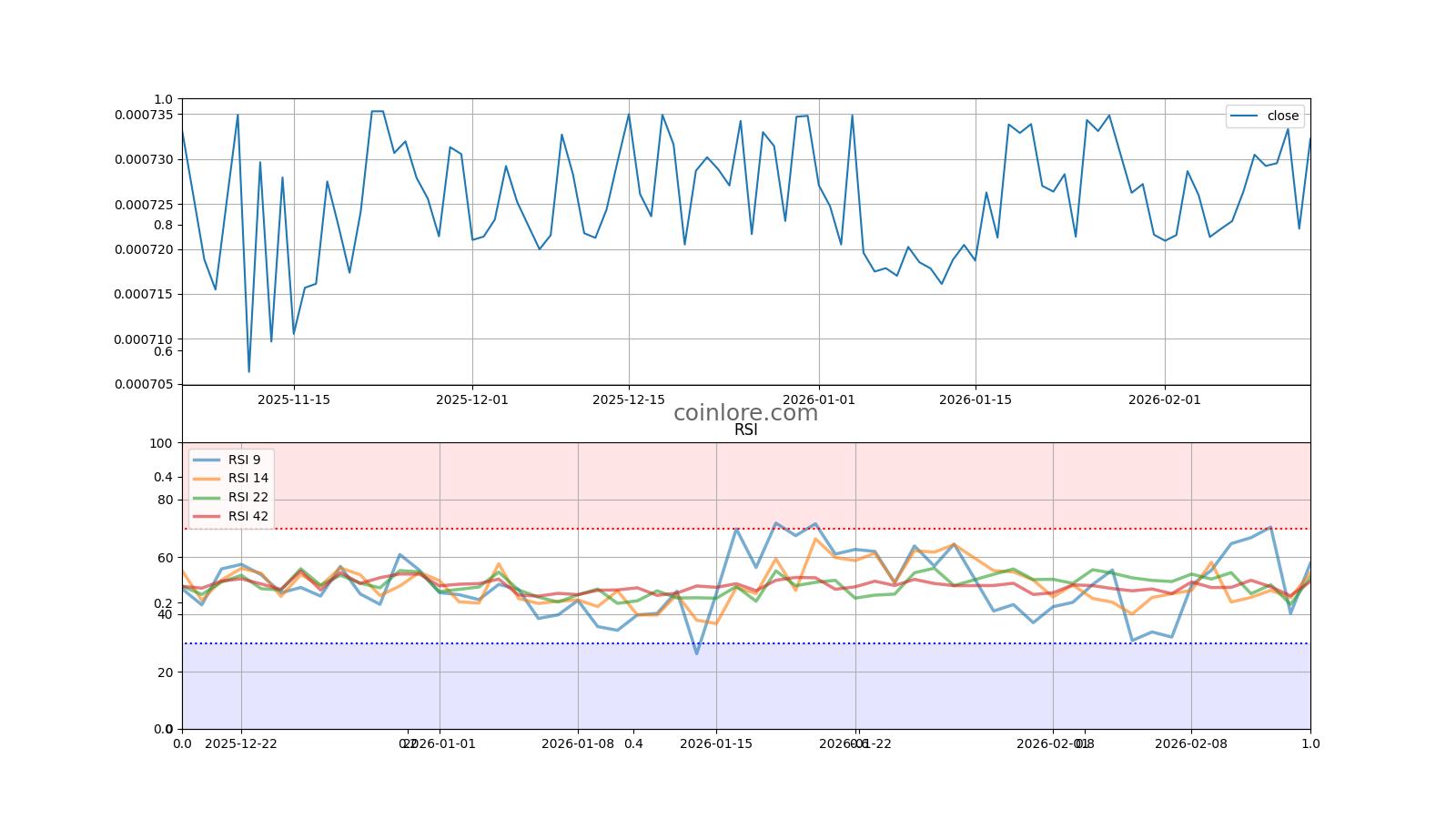 Maxonrow RSI indicator