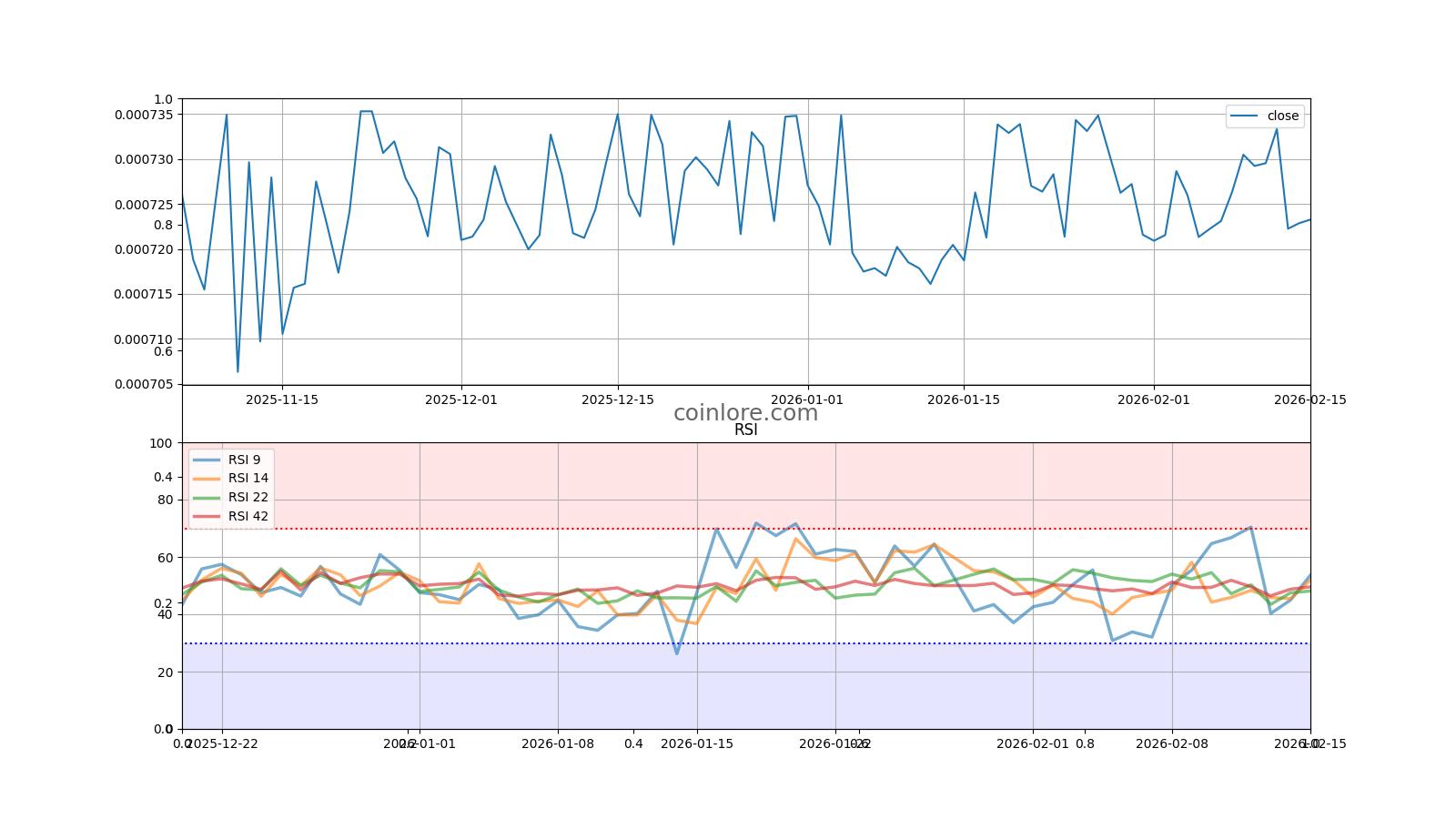 Maxonrow RSI indicator