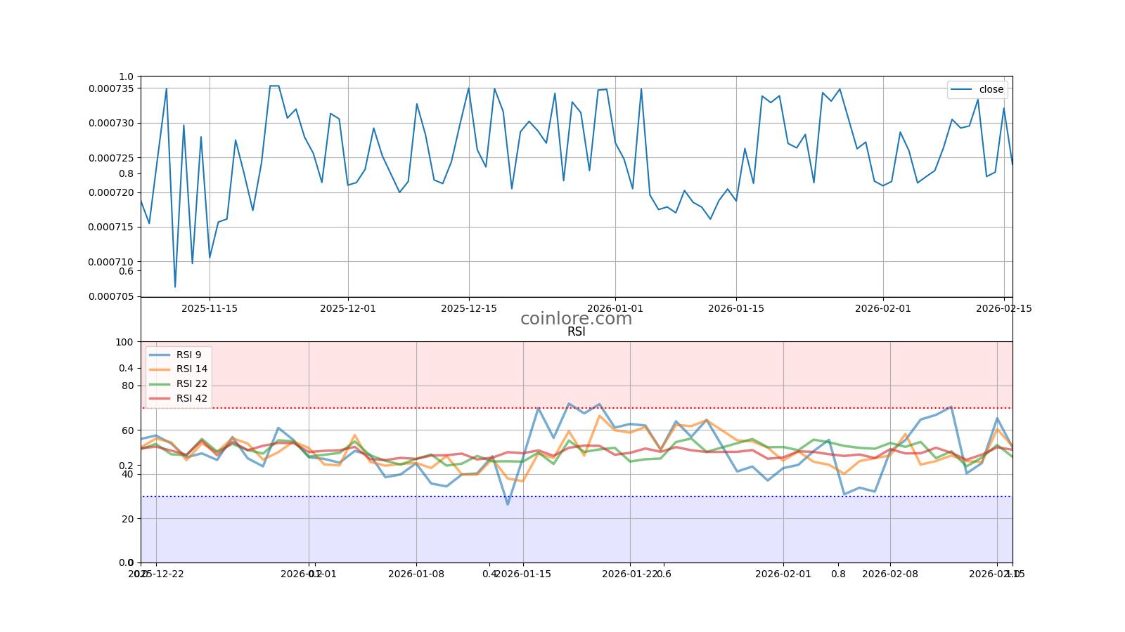 Maxonrow RSI indicator
