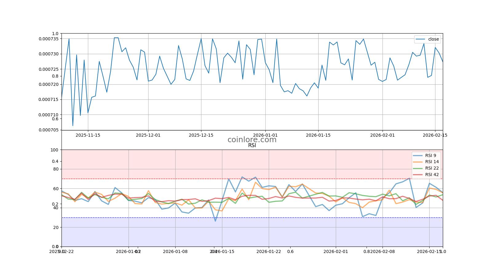 Maxonrow RSI indicator