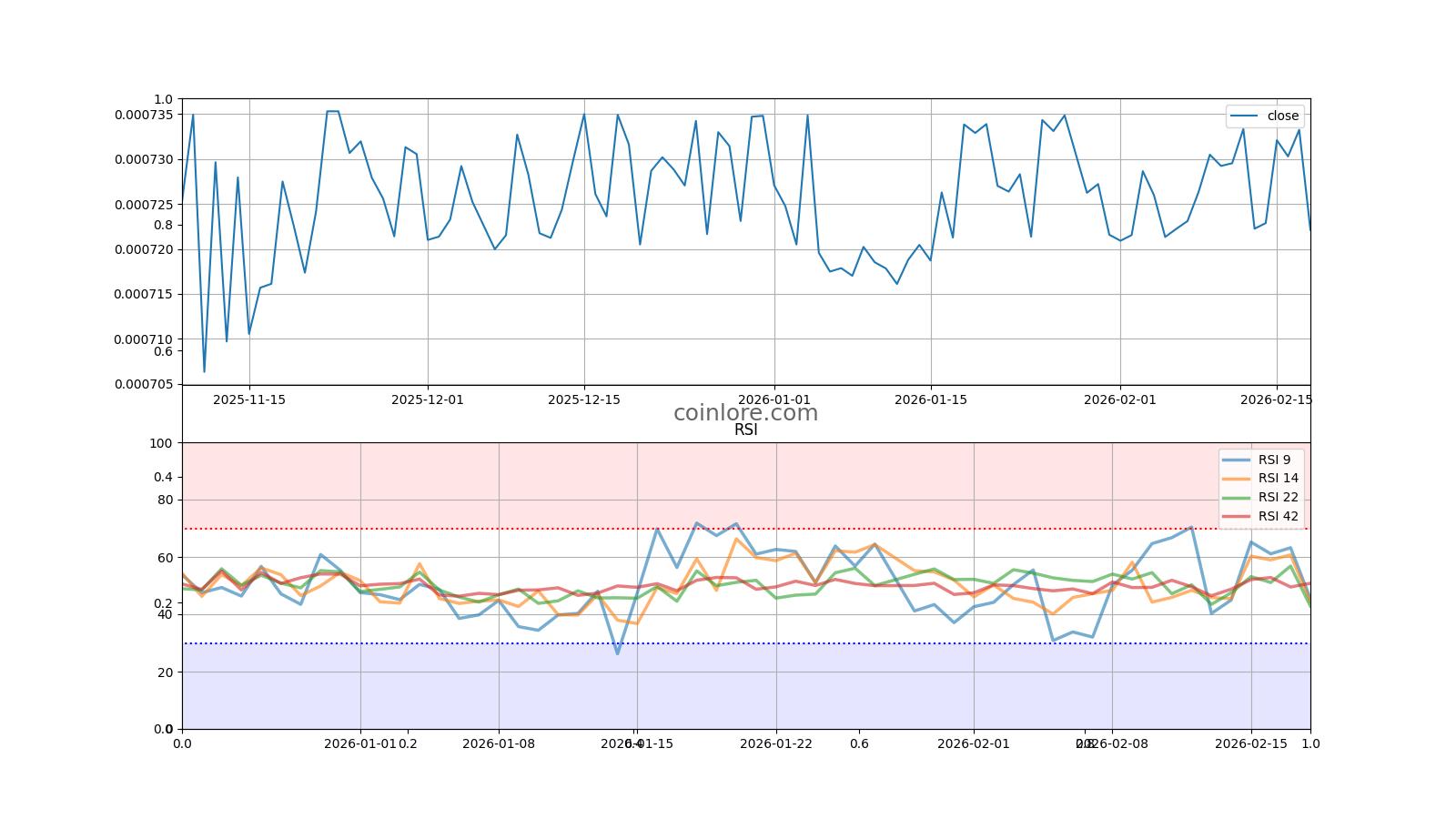 Maxonrow RSI indicator