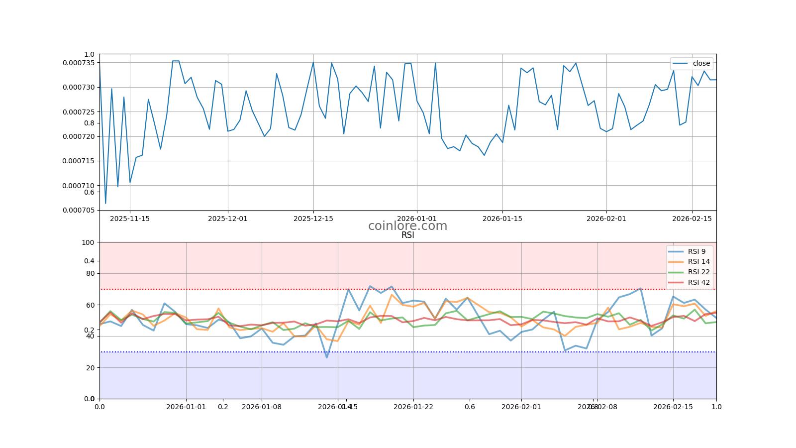 Maxonrow RSI indicator