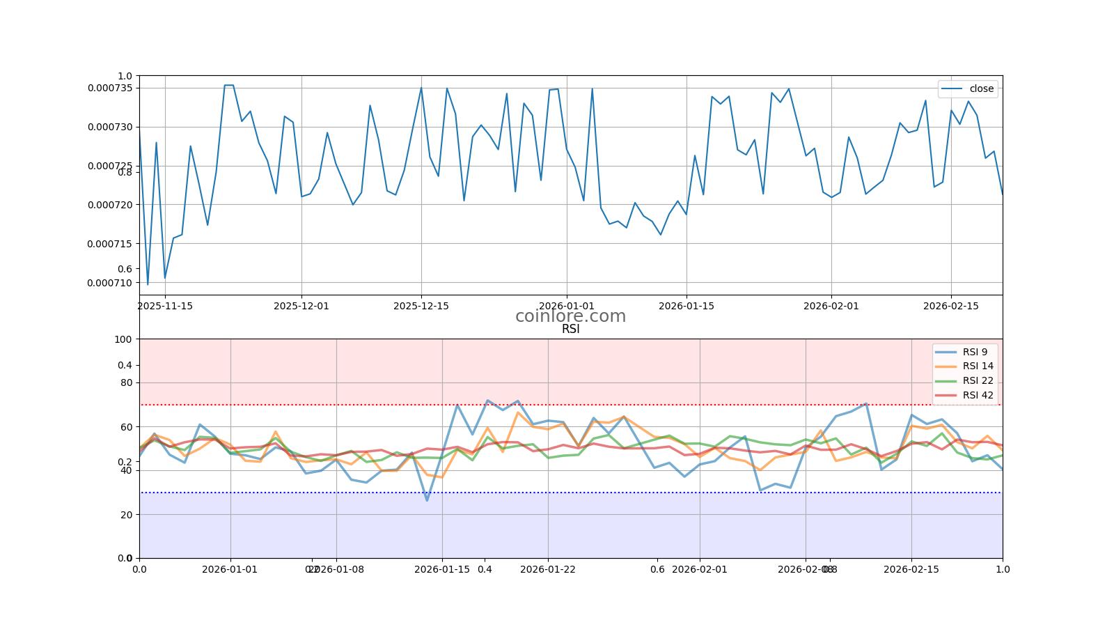 Maxonrow RSI indicator