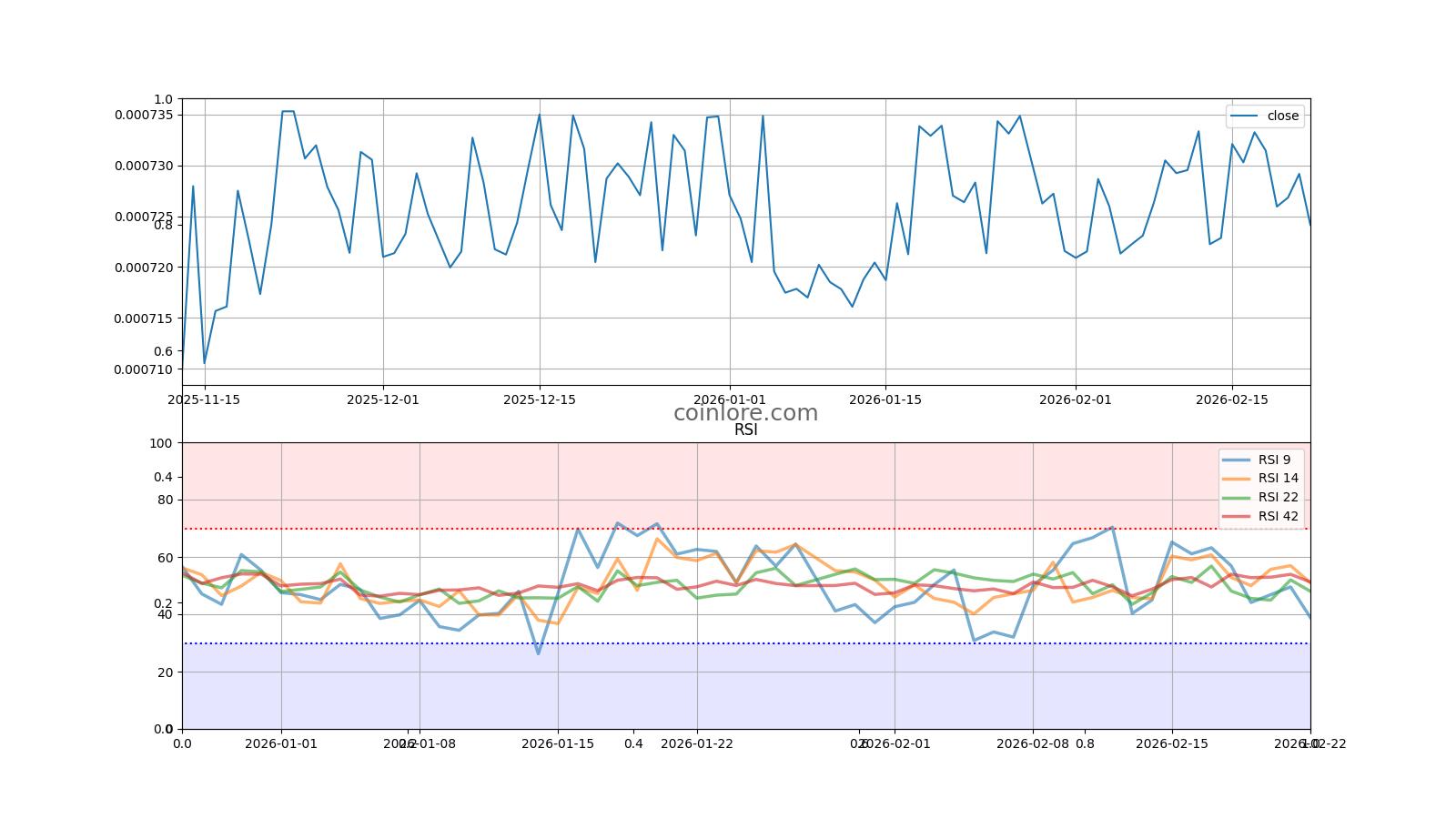 Maxonrow RSI indicator