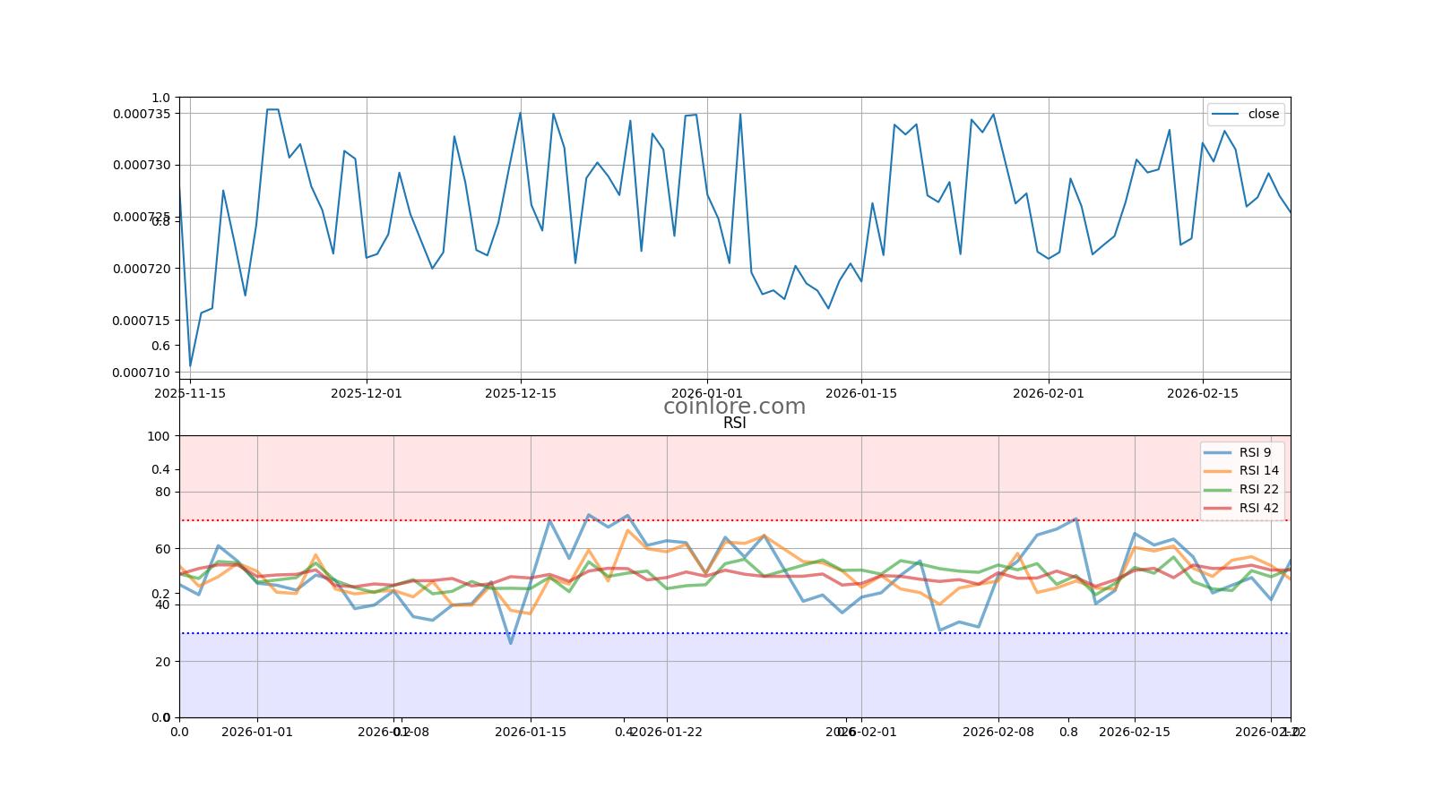 Maxonrow RSI indicator