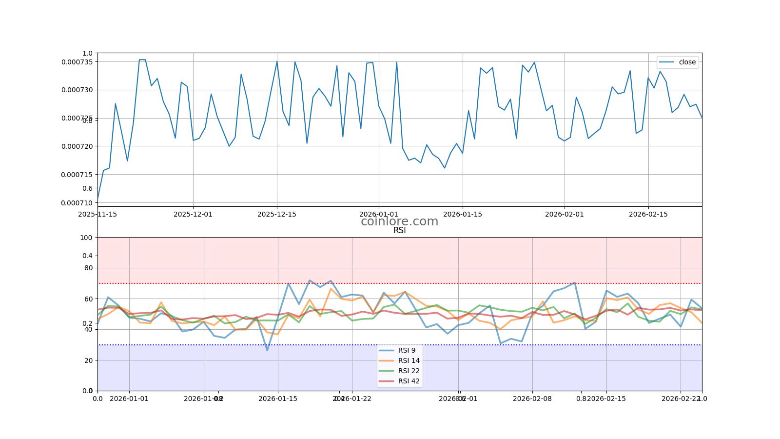 Maxonrow RSI indicator