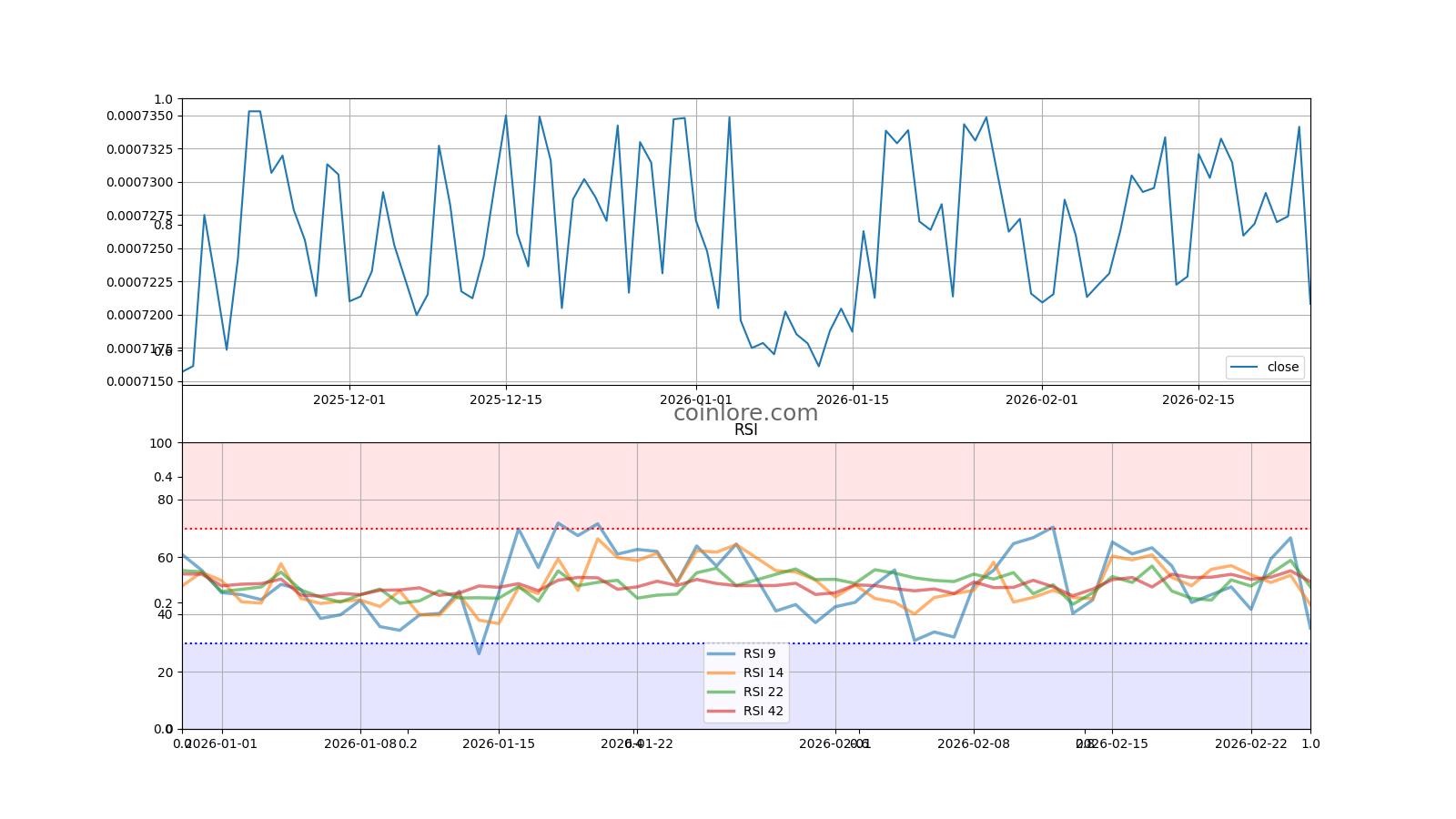 Maxonrow RSI indicator